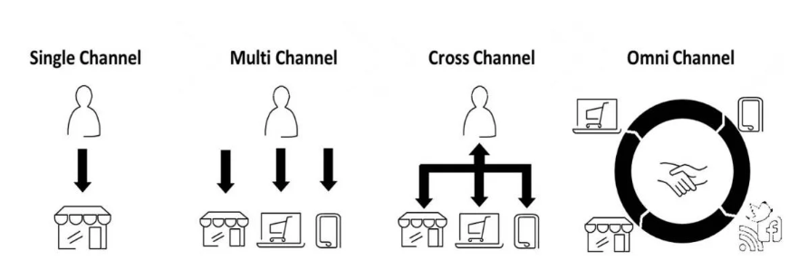 Technologies for Digital Supply Chains and QA Considerations – renurajani